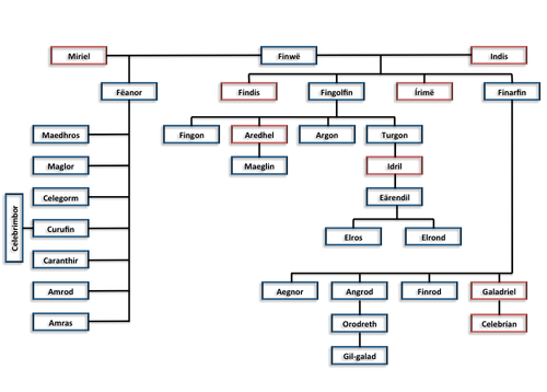 All the (Silmarillion) Feels | Chapter 5: Of Eldamar and the Princes of ...